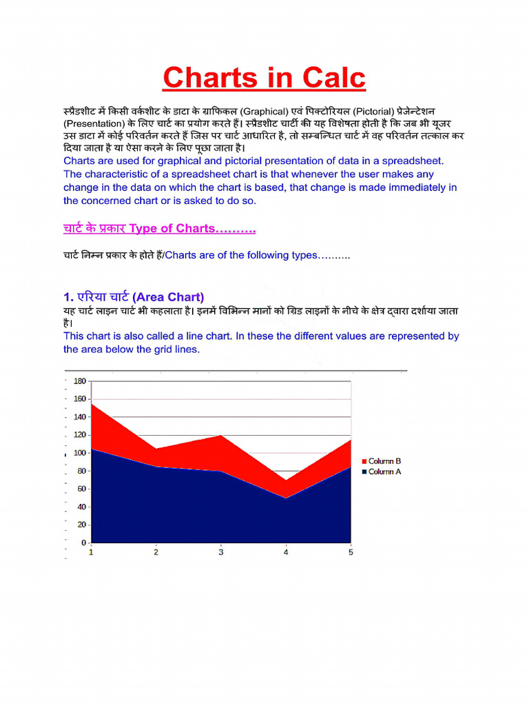 Chart in Libre Office Calc | PDF