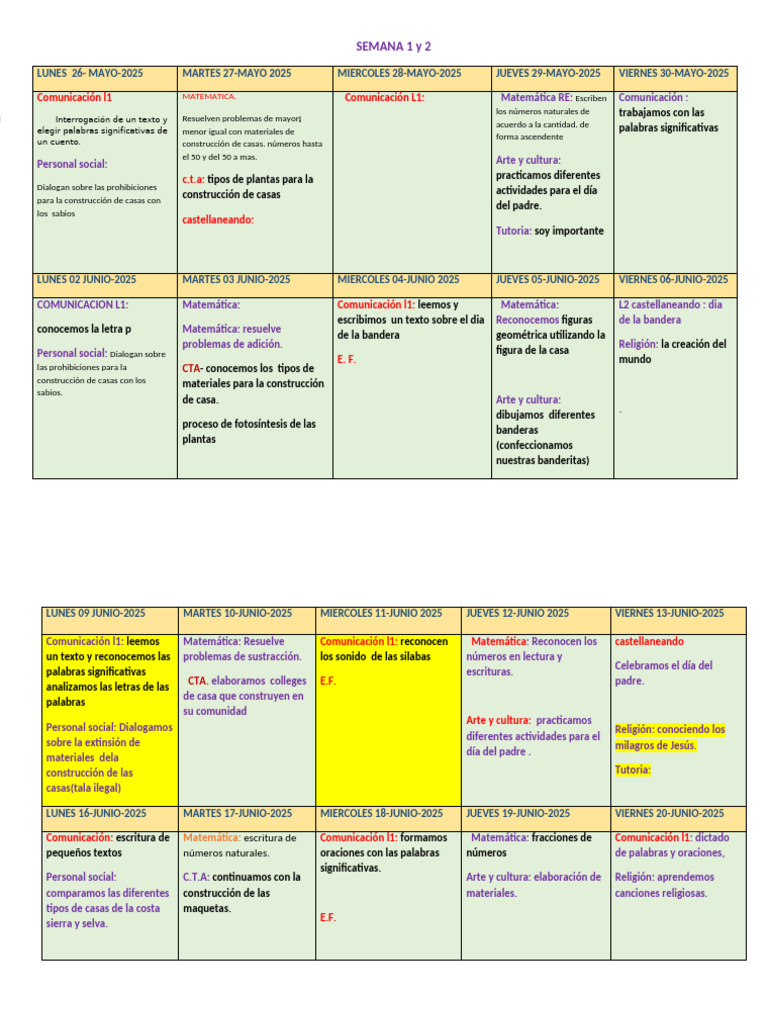 Plan de Clases: Comunicación y Matemáticas | PDF