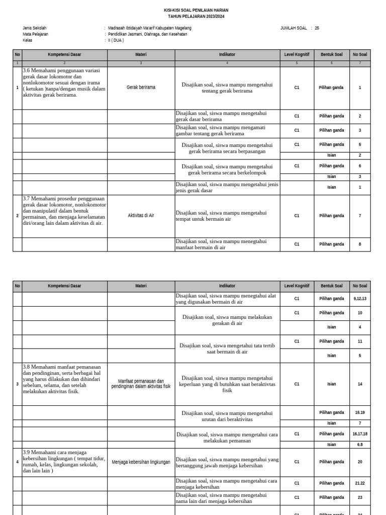 Template Kisi-Kisi PJOK Soal PAT 2024 - Warsito Borobudur | PDF