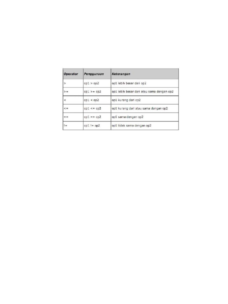 Relasi Logik Dan Fungsi Gerbang Dasar | PDF