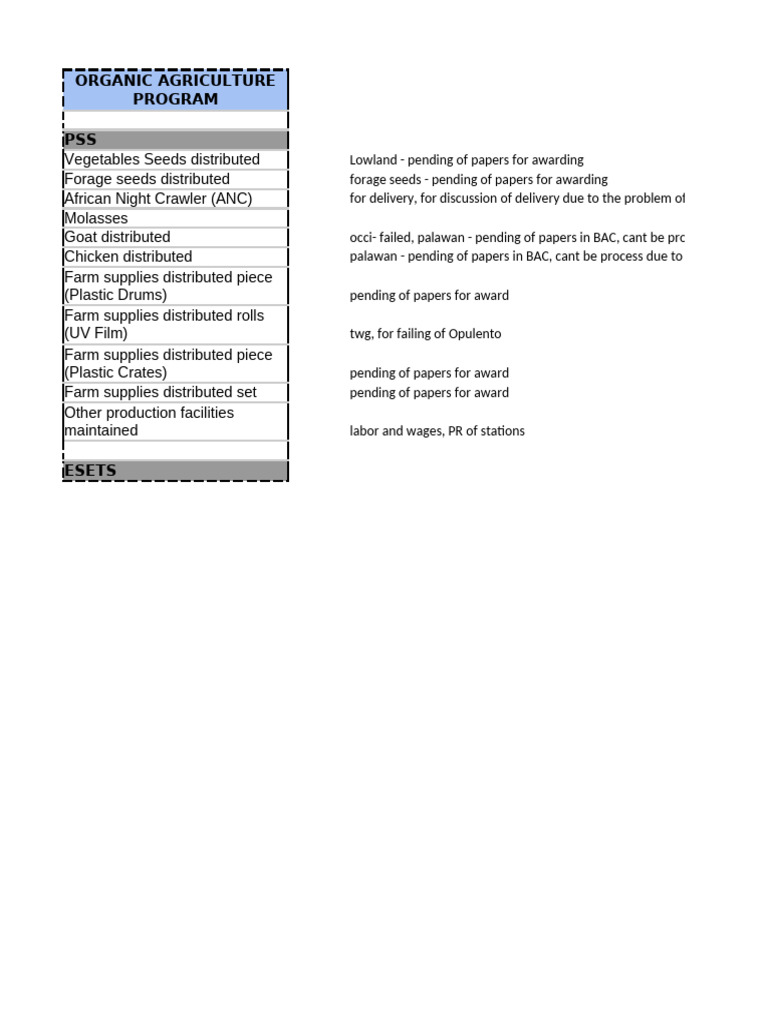 Checkpoint Note Ko (Gladys) | PDF | Agricultural Science | Food Industry