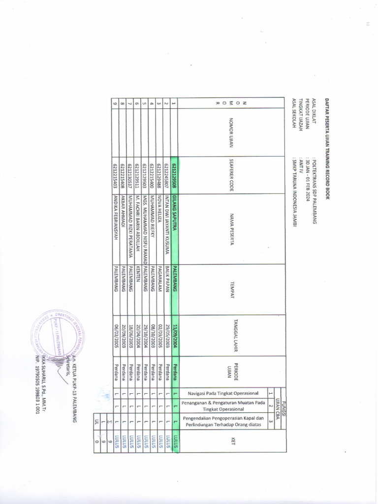 Foto Copy Surat Ket Lulus Ujian TRB | PDF
