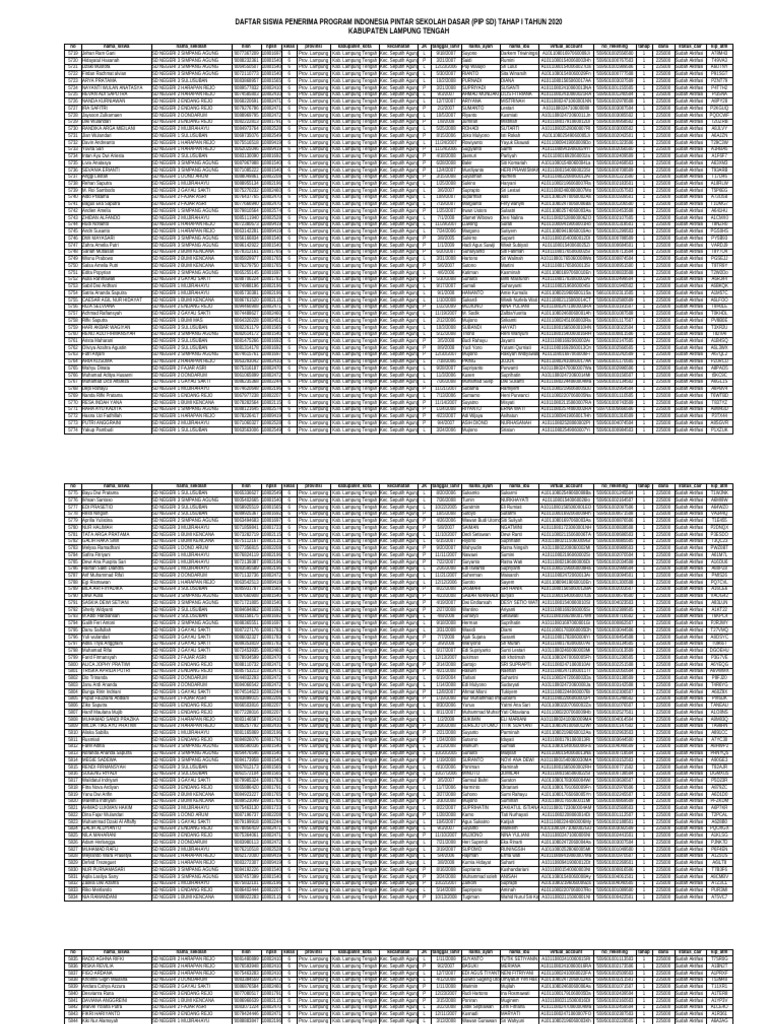 SK PIP SD TAHAP 1 TH 2020 KEC SEP AGUNG | PDF