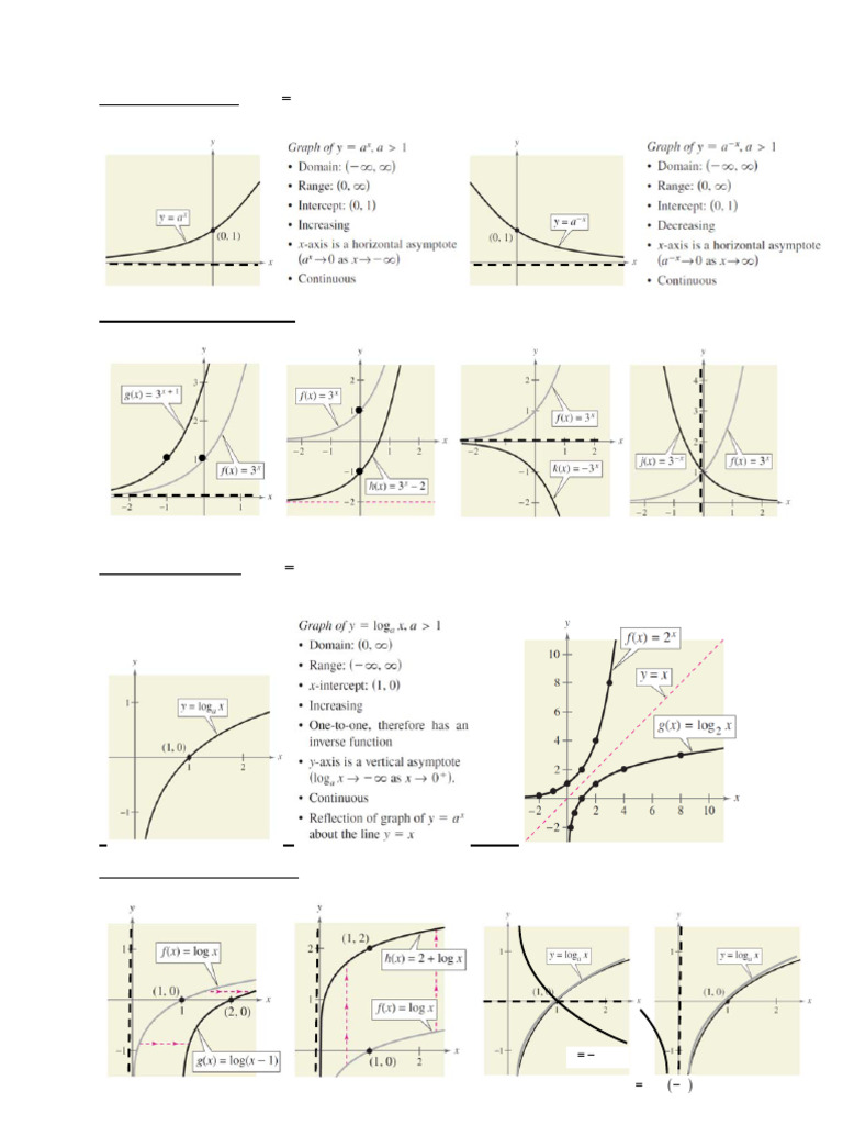 Logs & Exponential Graphs Cheat Sheet | PDF | Logarithm | Exponential ...