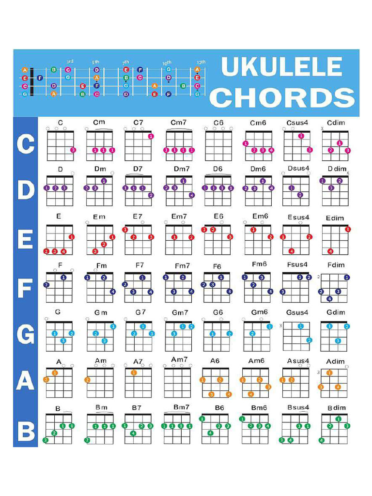 Acordes Ukelele | PDF