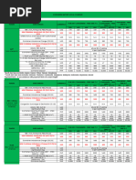 Local Charges for Shipping in India | PDF | Cargo | Fee