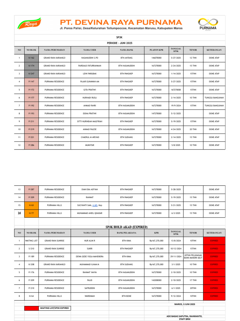 Laporan BRM Berkas Data Sp3k 3 Juni 2025 | PDF