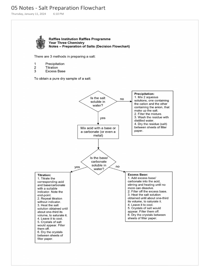 05 Notes - Salt Preparation Flowchart | PDF