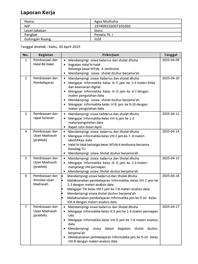 Lkh-Agus Munthoha April 2025 | PDF