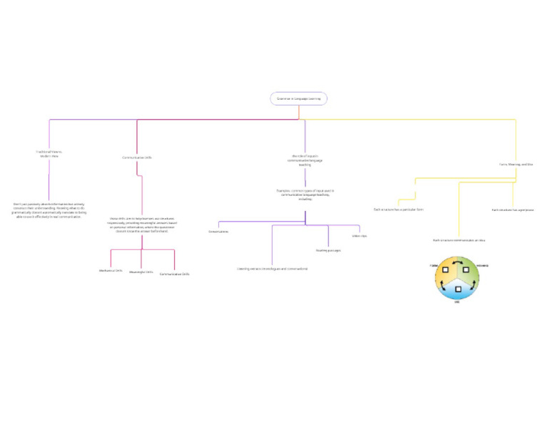mapa conceptual | PDF