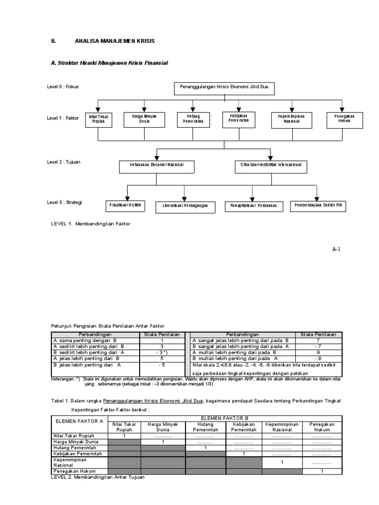 Contoh Kuesioner AHP | PDF
