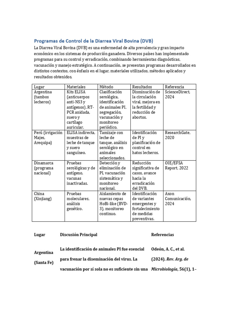 Control de Diarrea Viral Bovina: Programas Globales | PDF | Elisa | Virus
