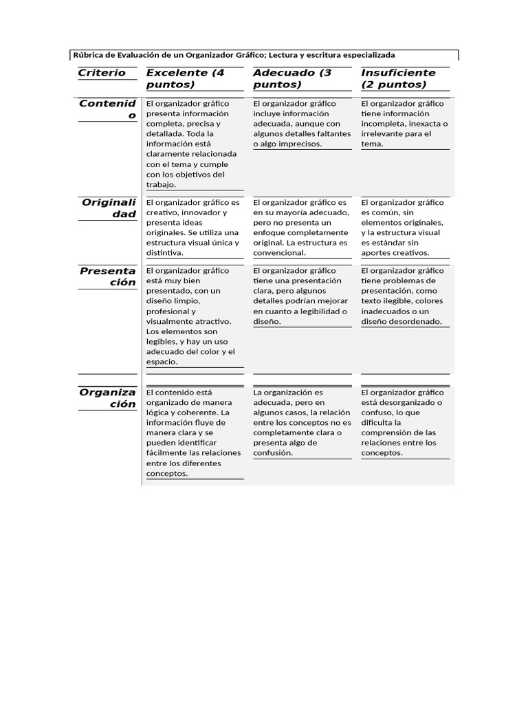 Rúbrica de Evaluación de Un Organizador Gráfico | PDF | Diseño ...