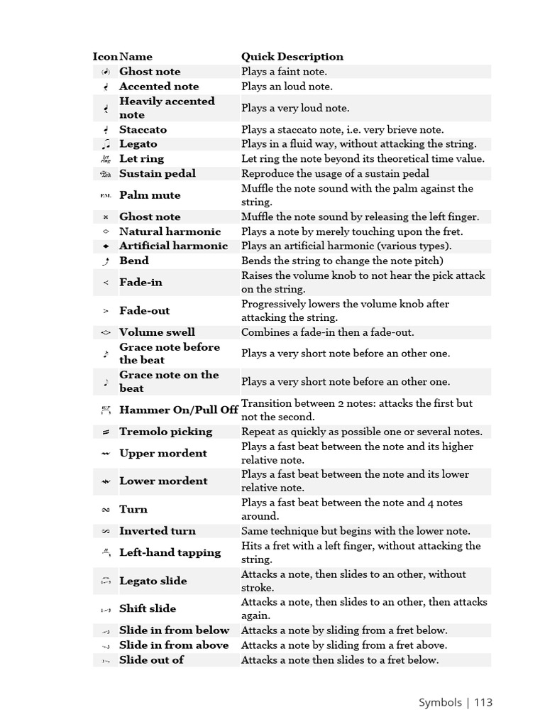 Guitar Techniques and Notation Symbols | PDF | String Instruments | Guitars