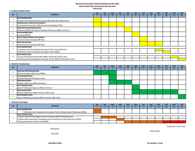 Siklus Kegiatan BPD 2025 | PDF