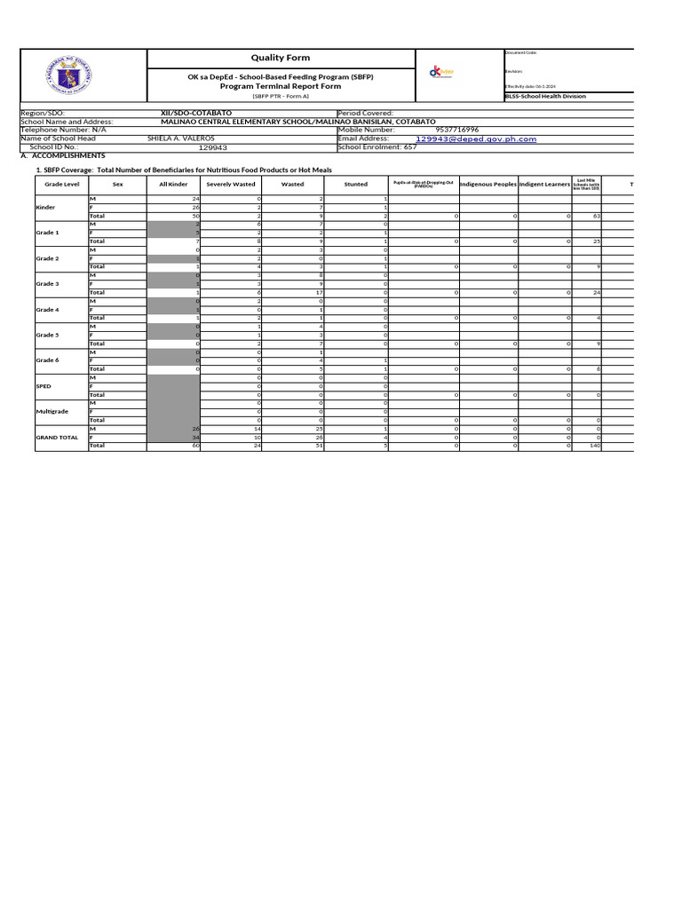 PTR-TEMPLATE-SY-2024-2025-1 | PDF | Overweight | Determinants Of Health