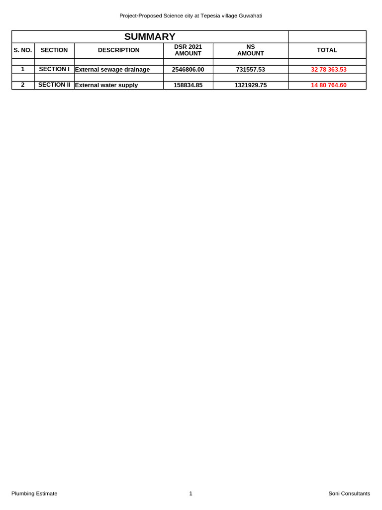 SCG - Phe - External Sewerage & Water Supply Works - 23.01.2025. Quntity Update DSR 2021 | PDF ...