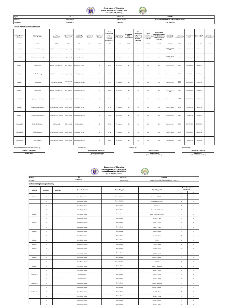 NSBI-Data-Gathering-Forms-SY-2024-2025 | PDF | Building | Toilet