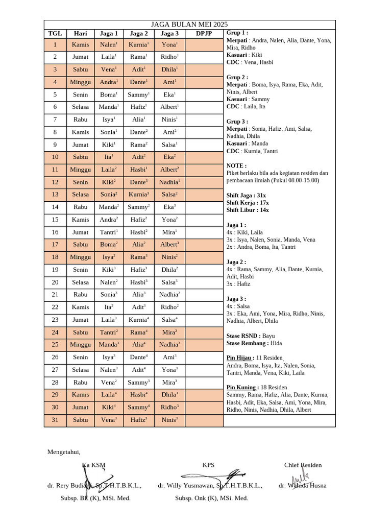 JADWAL_JAGA_May_2025 | PDF