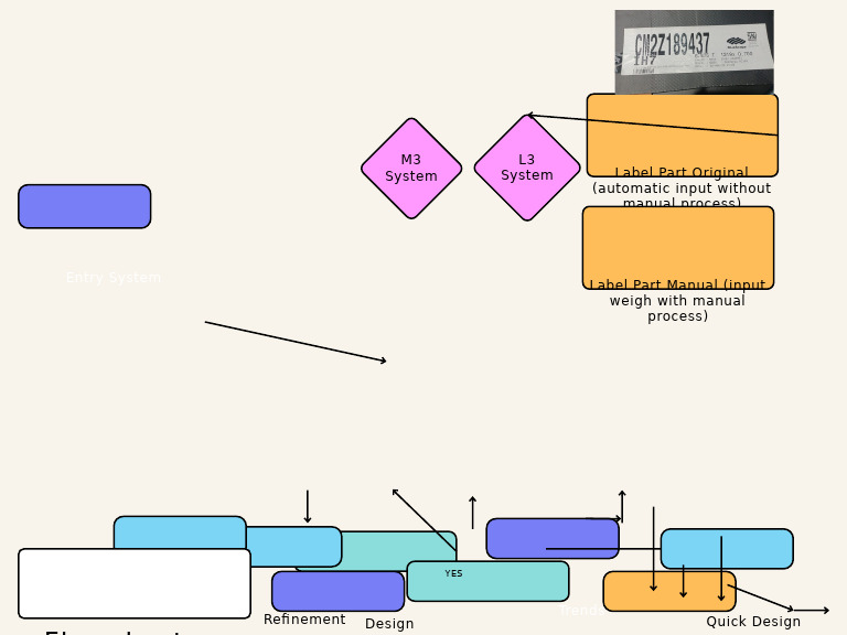 Beige Colorful Minimal Flowchart Infographic Graph | PDF