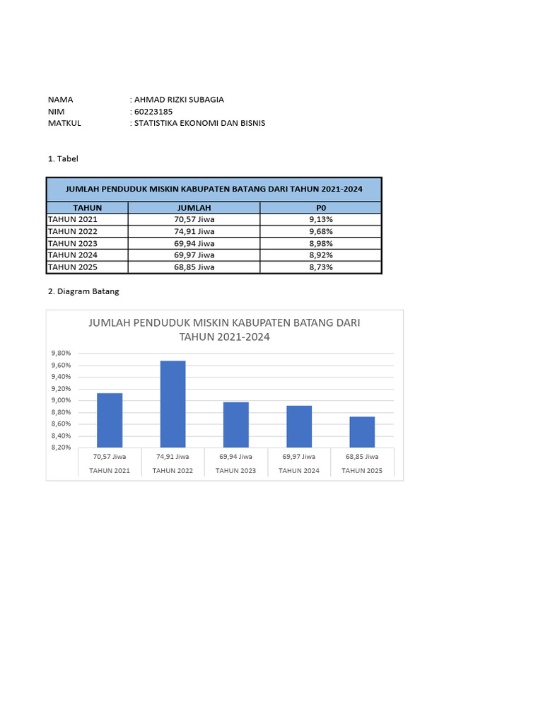 Tugas Membuat Diagram Ahmad Rizki Subagia | PDF