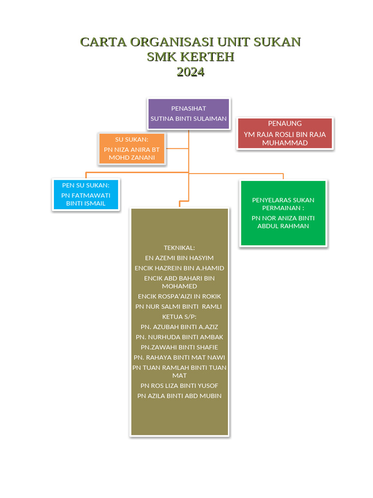 Carta Organisasi Sukan 2024 | PDF