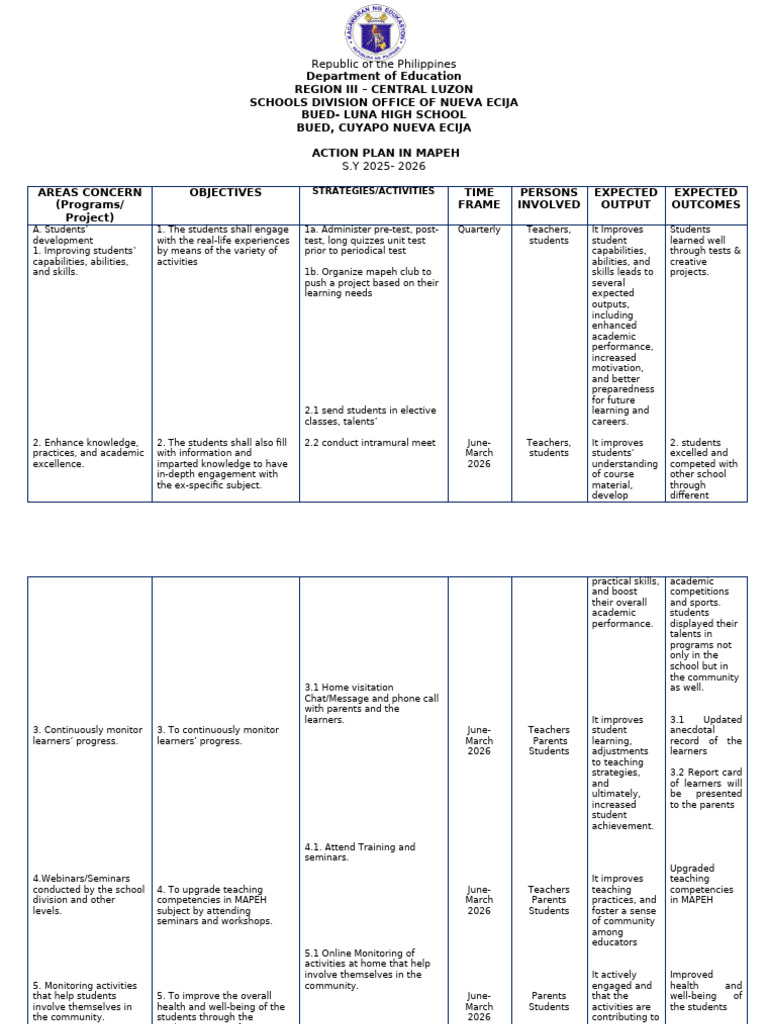 Action Plan in Mapeh | PDF | Teachers | Accessibility