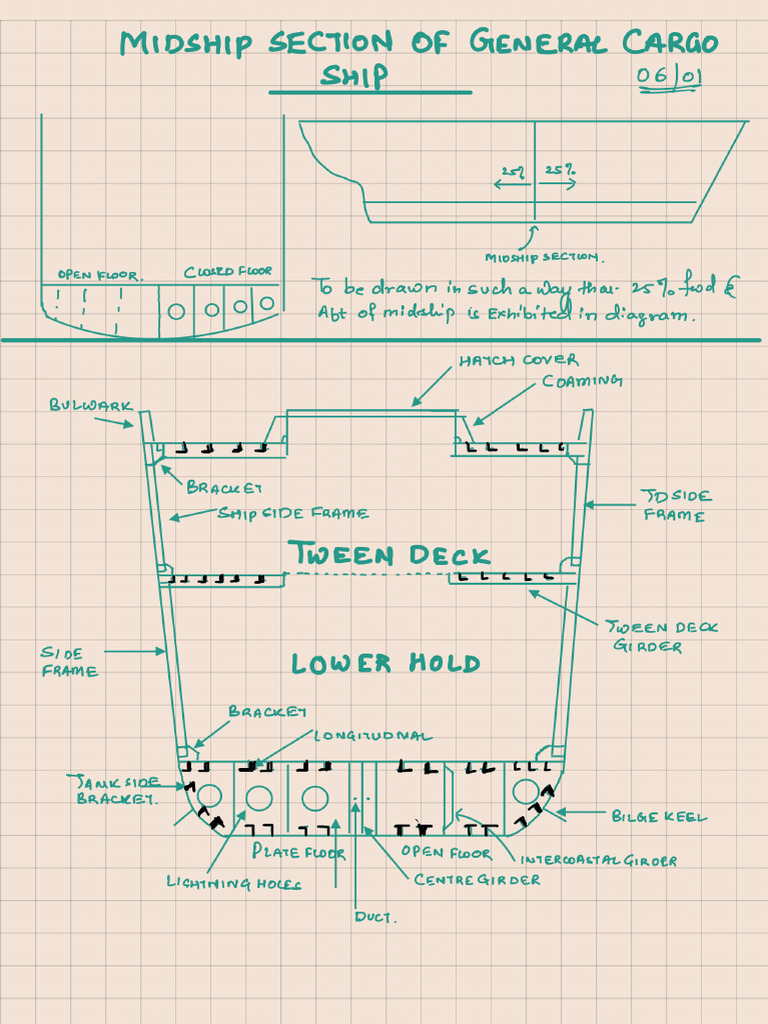 MIDSHIP Sections Merged Naval Arch 2 | PDF