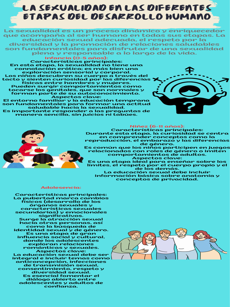 Infografia Sexualidad Humana Pdf La Sexualidad Humana Vejez