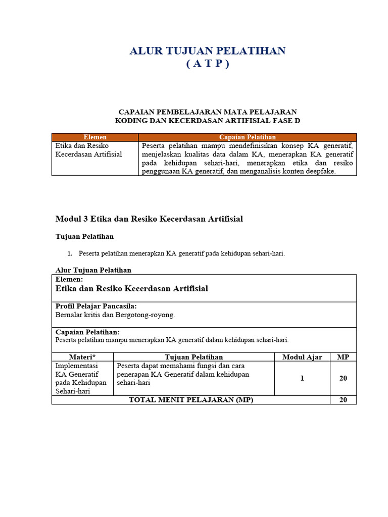 ATP Dan Modul Ajar KKA FASE D Modul 3 - Johny Kading | PDF