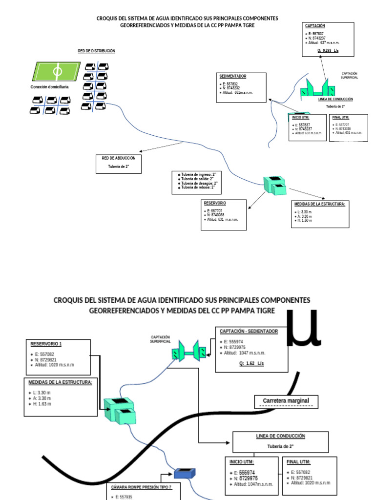 Croquis San Jeronimo | PDF | Ingeniería hidráulica | El nivel del mar