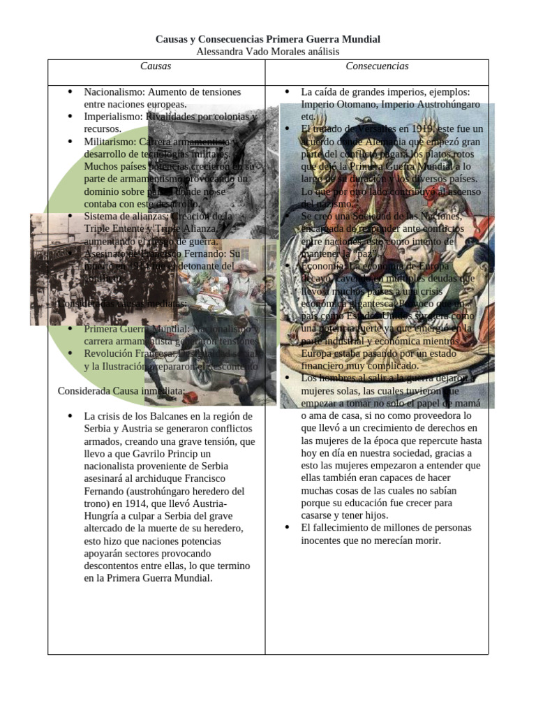 Causas y Consecuencias de la Primera Guerra Mundial | PDF | Primera ...