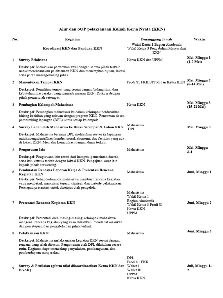 Alur Dan SOP Pelaksanaan Kuliah Kerja Nyata | PDF
