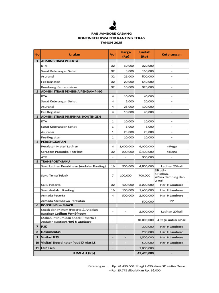 RAB Jambore Cabang 2025 Pramuka | PDF