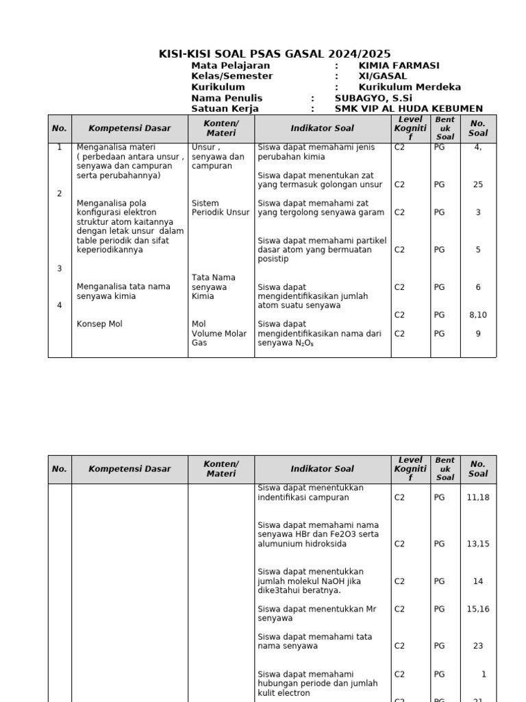 Kisi Kisi Analis Kimia Dasar Psas GNP | PDF