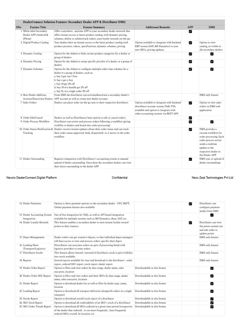 Nexxio DealerConnect Solution Features Details | PDF | Computing ...
