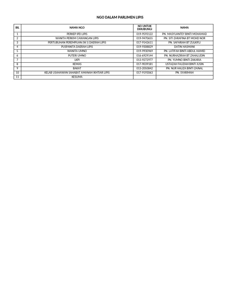 Ngo Dalam Parlimen Lipis | PDF