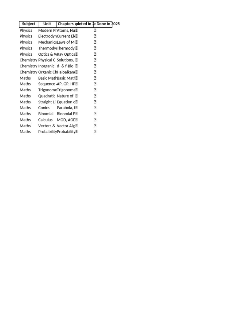 PCM Study Plan | PDF