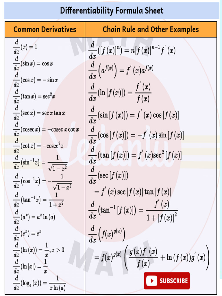 Continuity and Differentiability MIND MAP | PDF