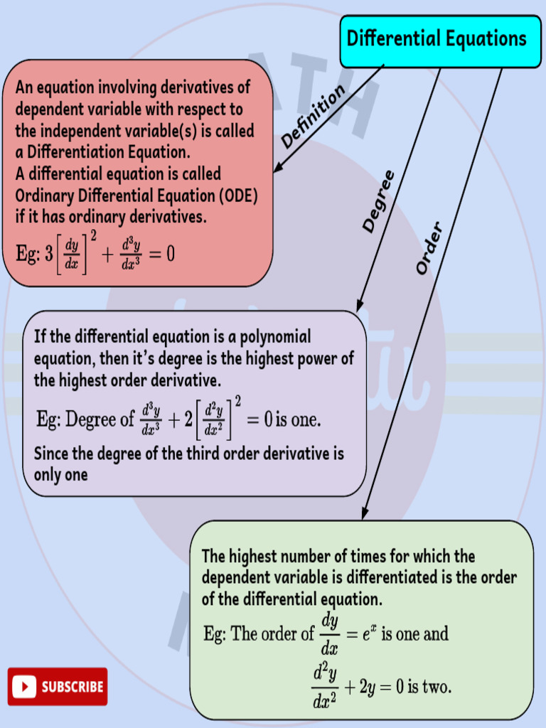 Differential Equation _ MIND MAP | PDF | Equations | Differential Equations