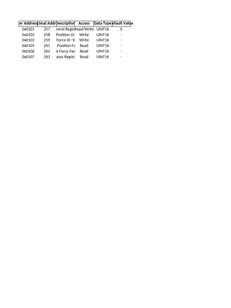 AG95 Modbus Register Mapping | PDF