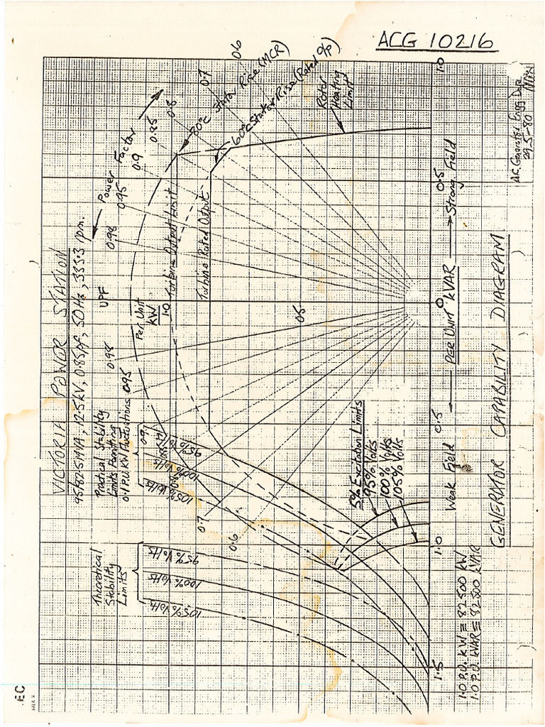 Victoria Generator Capability Diagram | PDF