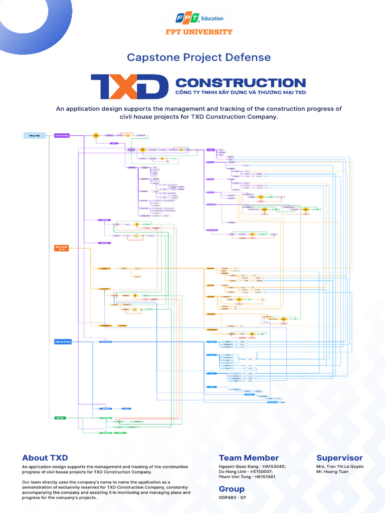 Gdp493 g7 TXD Poster 4 | PDF