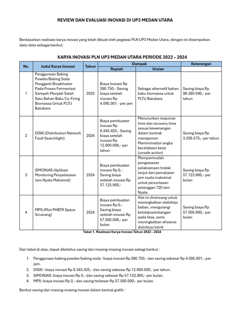 Review Dan Implementasi Karya Inovasi PLN UP3 Medan Utara Periode 2022-2024 | PDF