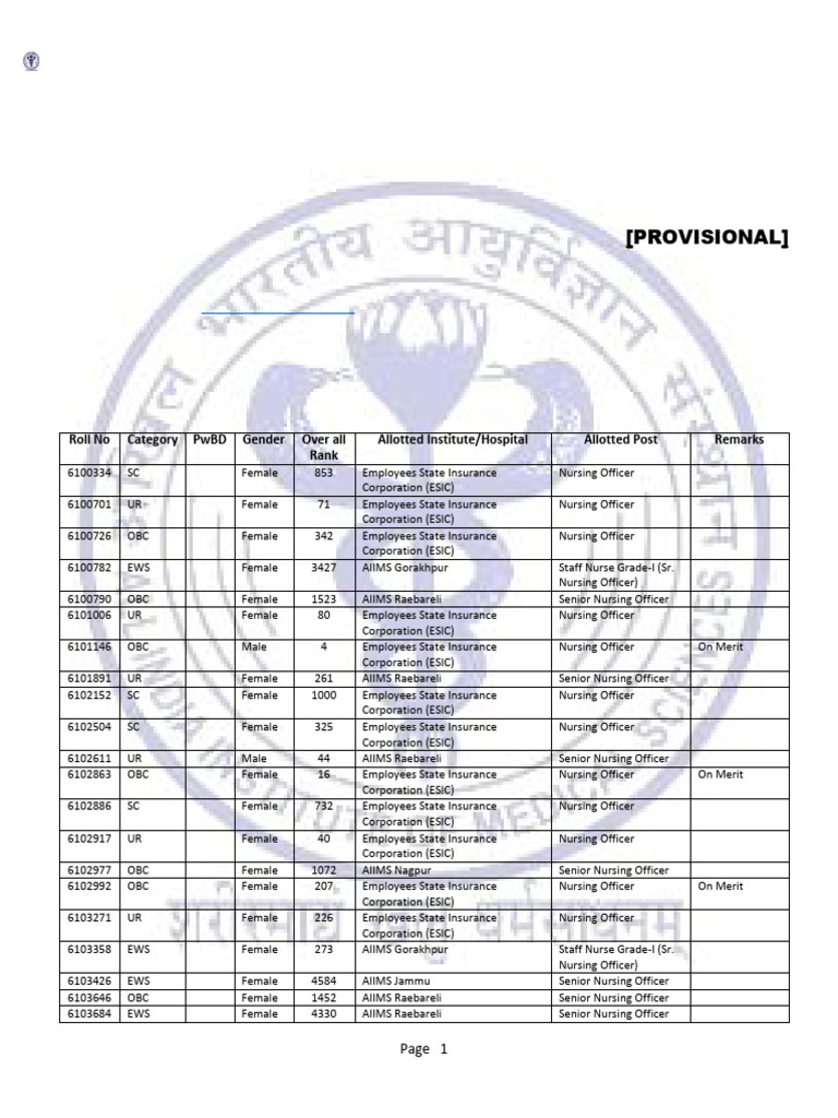 ESIC Provisional List | PDF | Social Policy | Welfare State