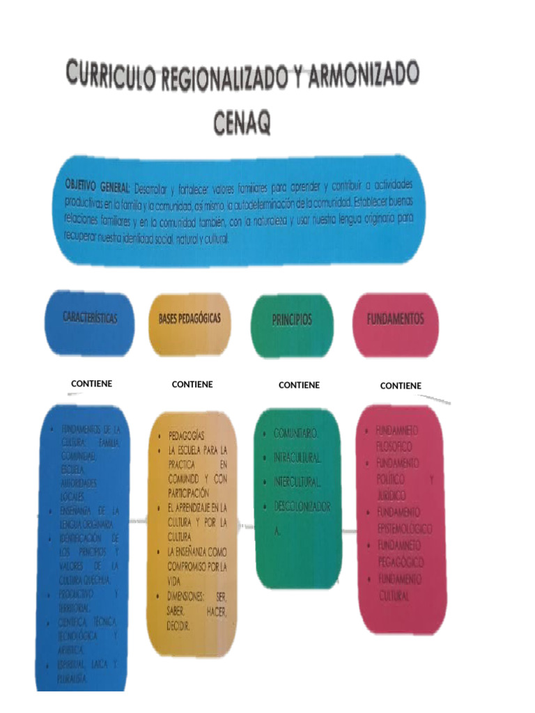 Bases Dosier | PDF