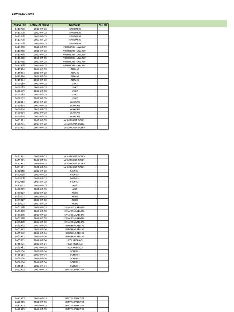 Instrumen Analisis Raw Data - 100000. Inarata | PDF