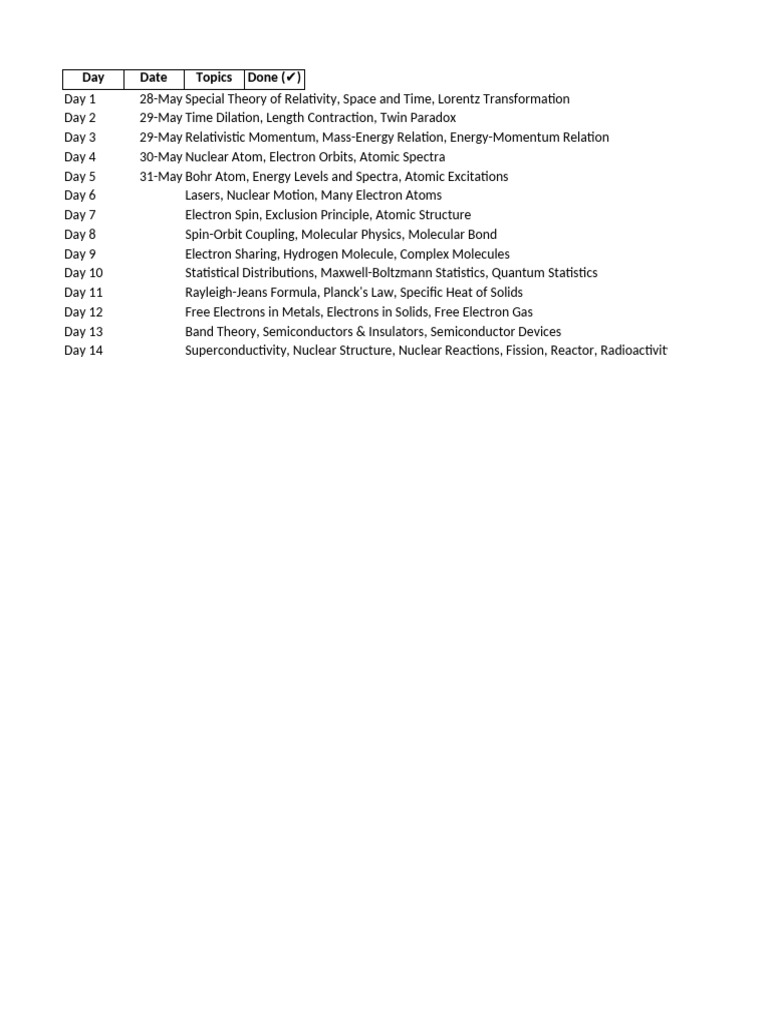 Mubashra Modern Physics Study Plan | PDF