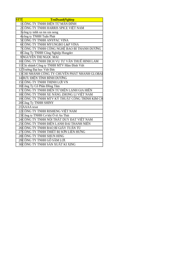 Data Tuan 250325 | PDF