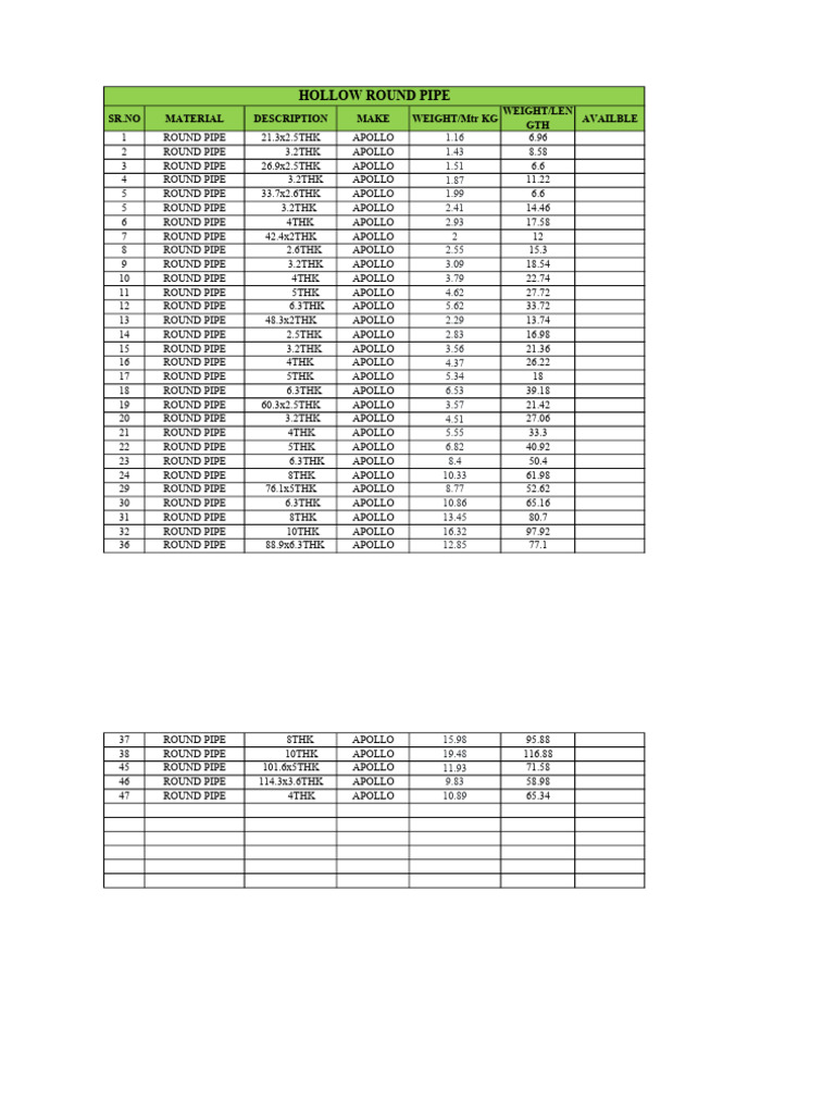 Apollo Round Pipe Weight Chart | PDF